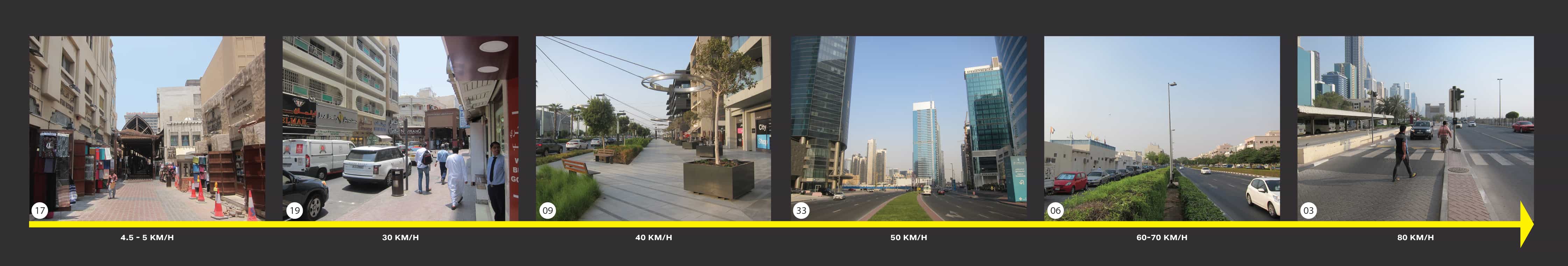 Tell me your speed and I will tell which street you are - Transform ...