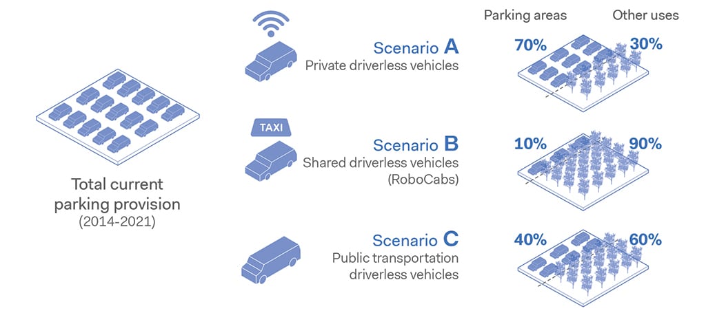 Future-proofing airport car park provision - Transform Transport