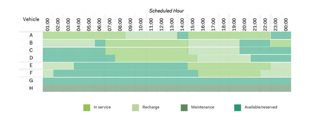 Milan Innovation District (MIND) - Transform Transport