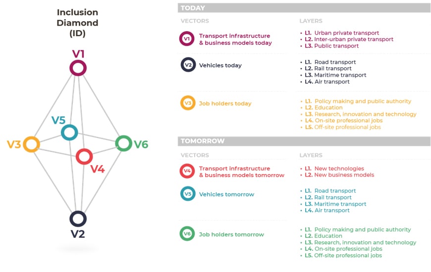 DIAMOND - Transform Transport