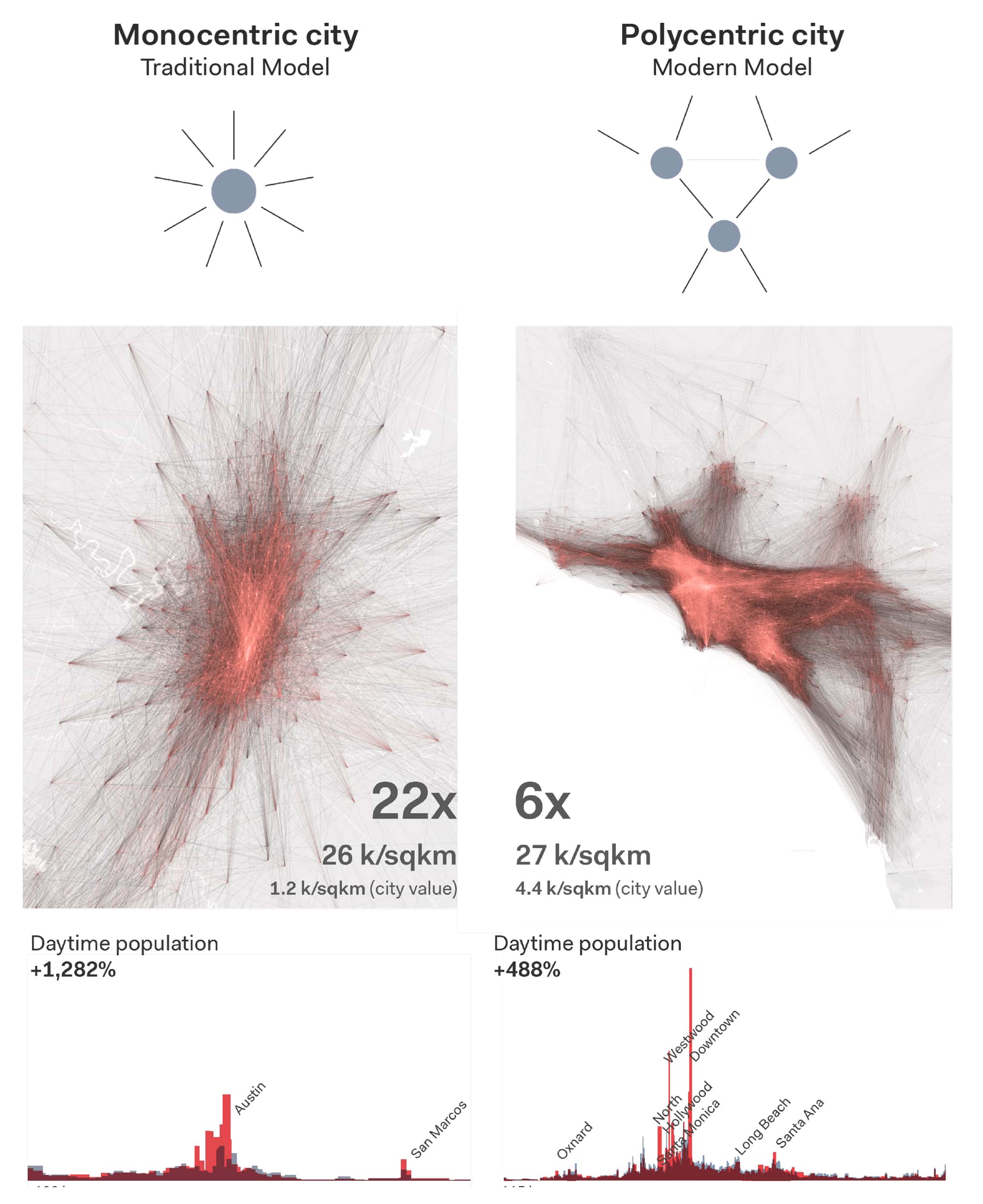 Trip trait 3: The density dance — how are movements distributed within ...