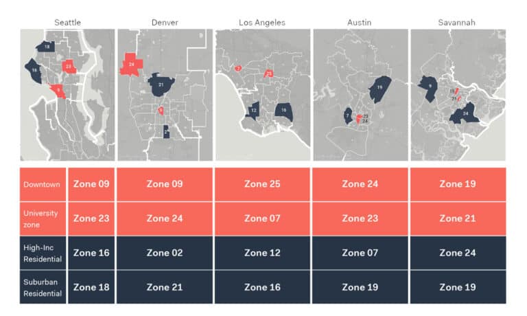 Trip trait 1: Trip Lengths, who’s counting? — What makes us most likely ...