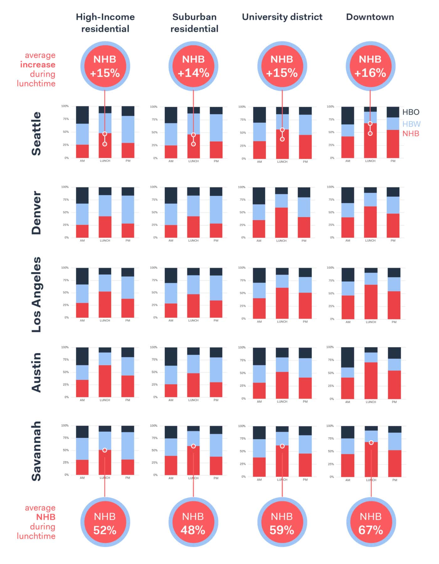 Trip trait 2: From-To — A purpose-driven trip analysis - Transform ...