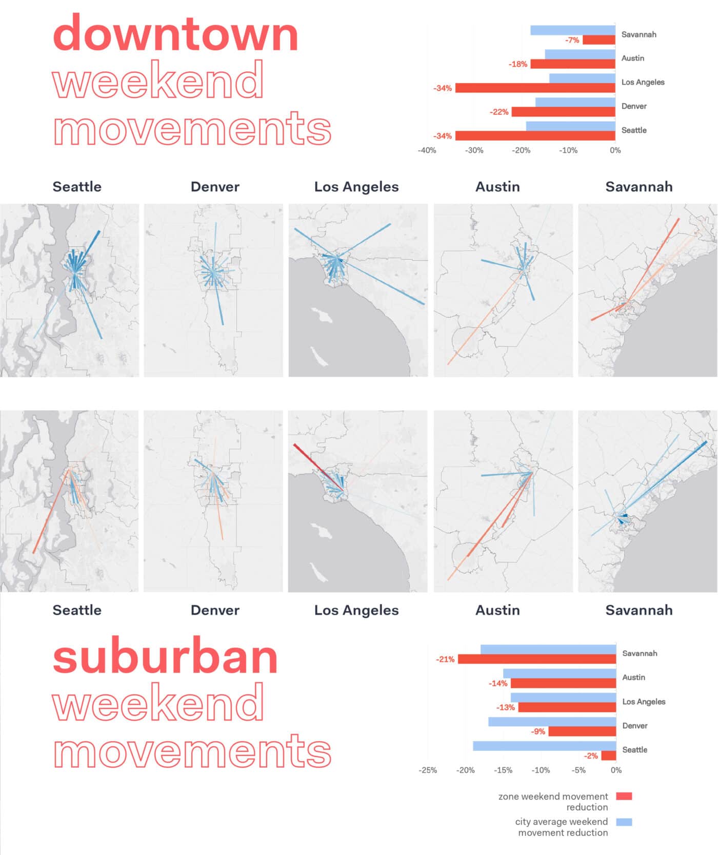 Trip trait 4: The Sunday/Monday divide — what are we doing differently ...