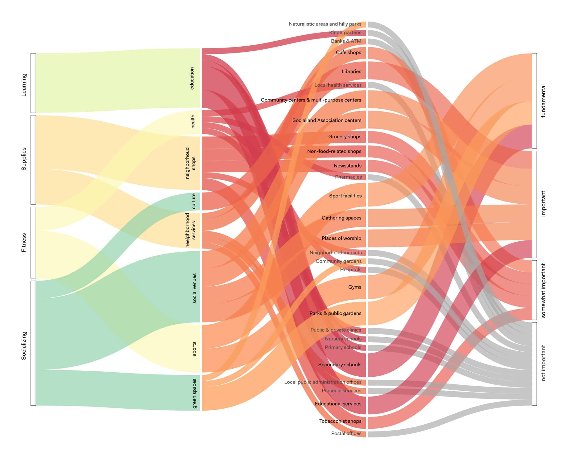 Proximity services for children: the case of Bologna - Transform Transport