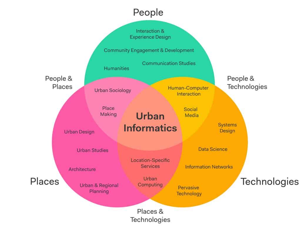 Stories: a platform built for place–based storytelling - Transform ...