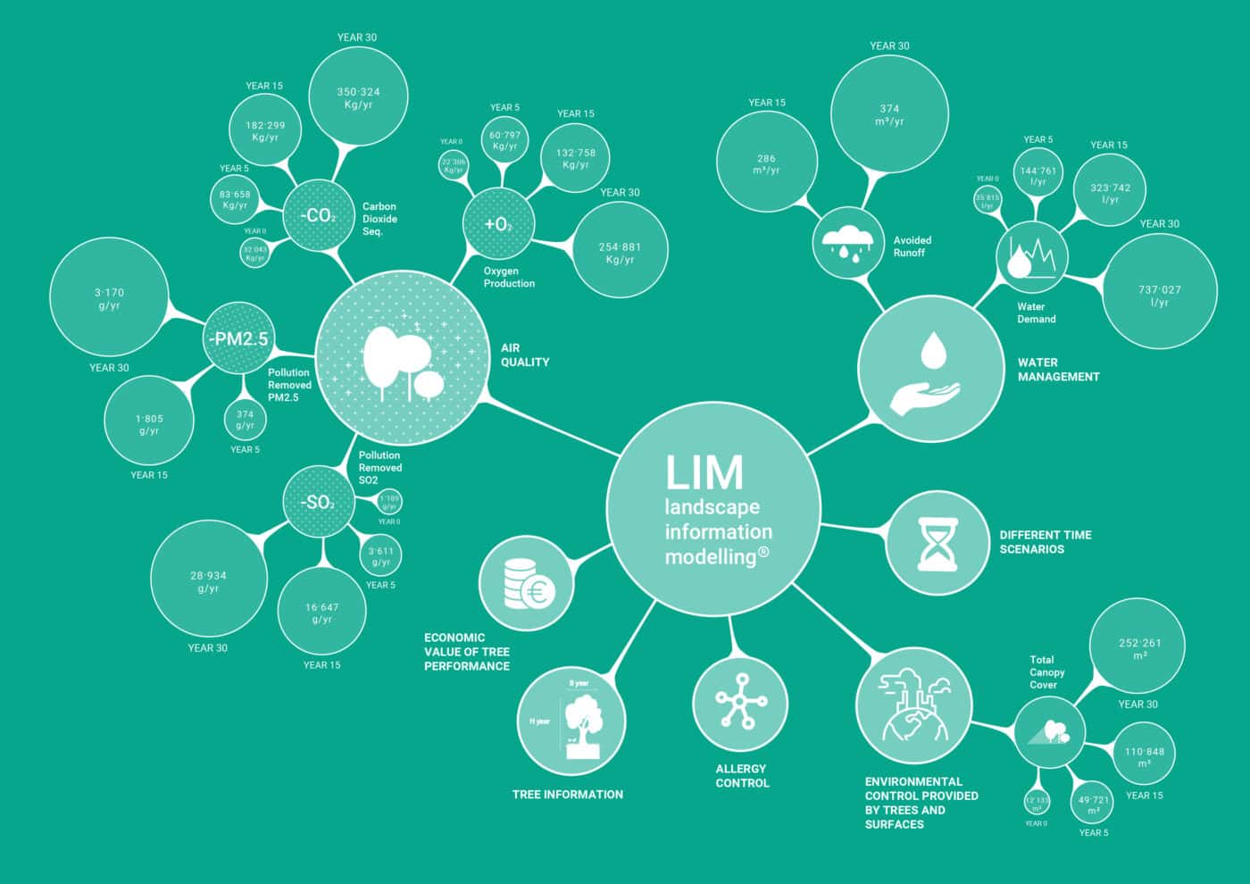 Nature-based Solutions to Mitigate Vehicular Traffic Pollution Beyond ...
