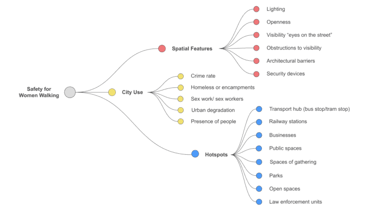 STEP UP – Walkability for Women in Milan - Transform Transport