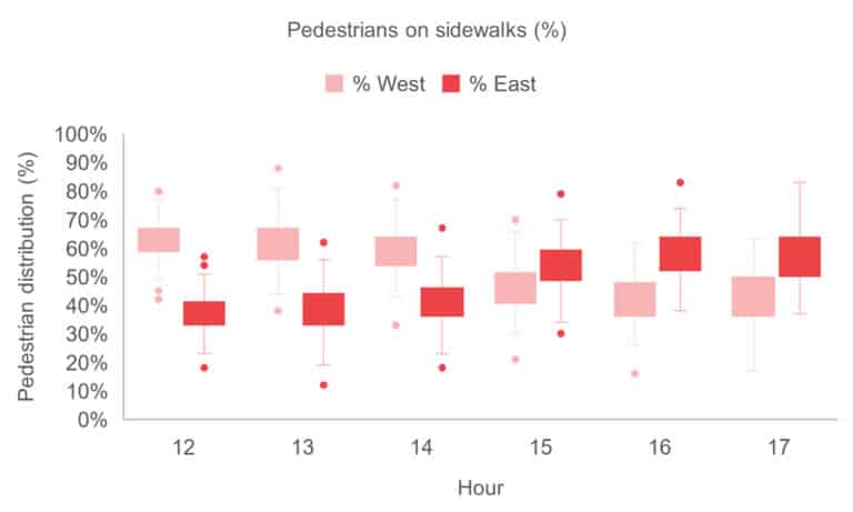 Multi-Disciplinary Perspectives on Pedestrian Thermal Comfort and ...