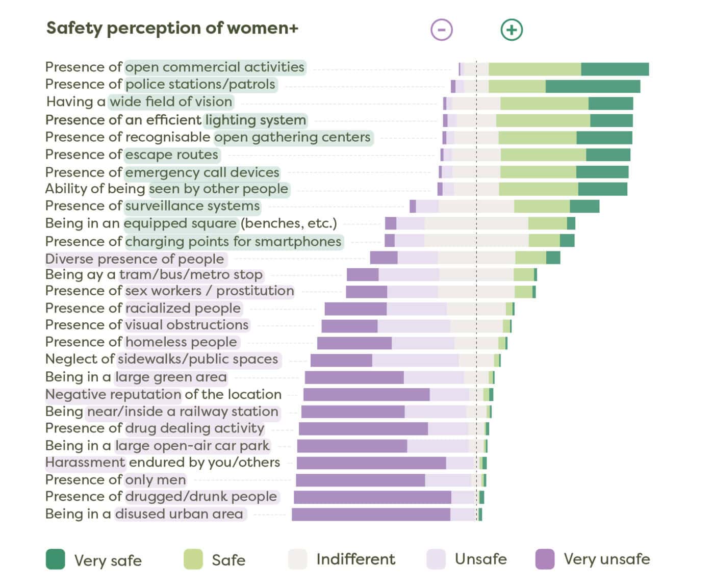 STEP UP – Walkability for Women in Milan - Transform Transport