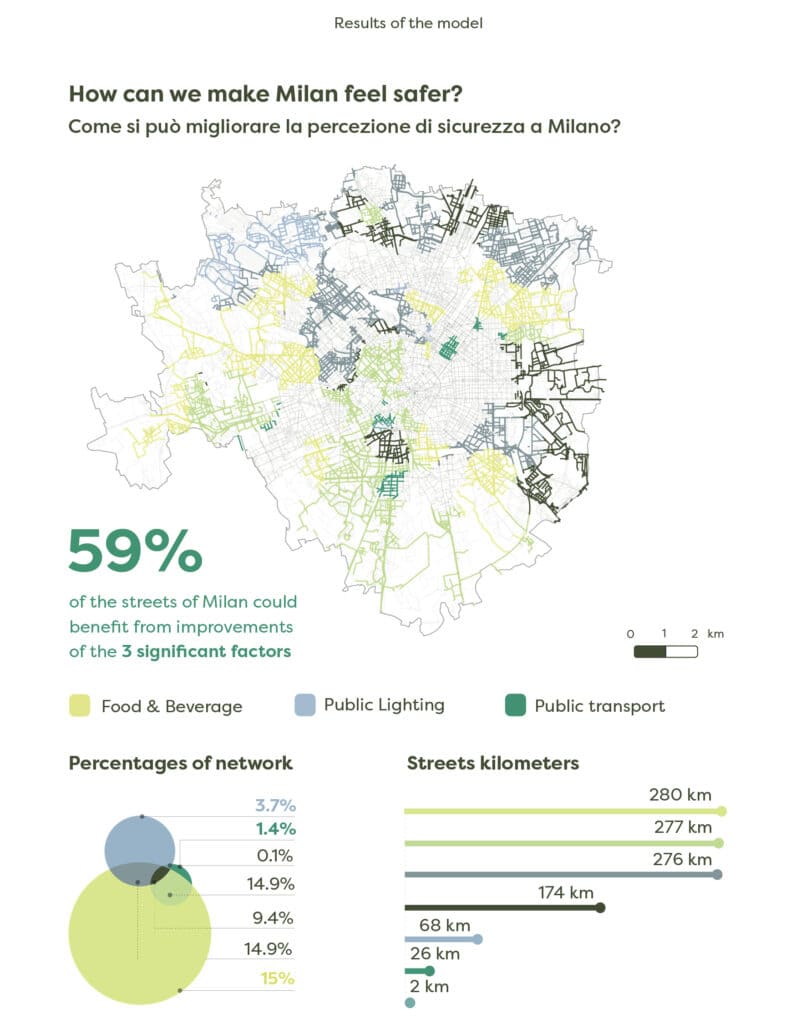 STEP UP – Walkability for Women in Milan - Transform Transport